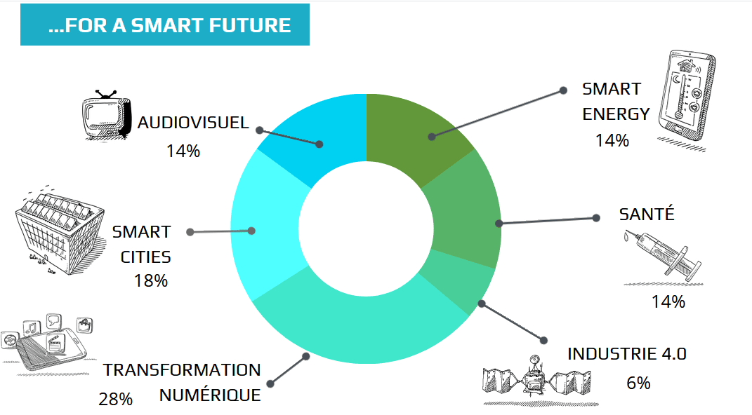 La technopole et ses filières - inovallée, Home to softawe & smart ...